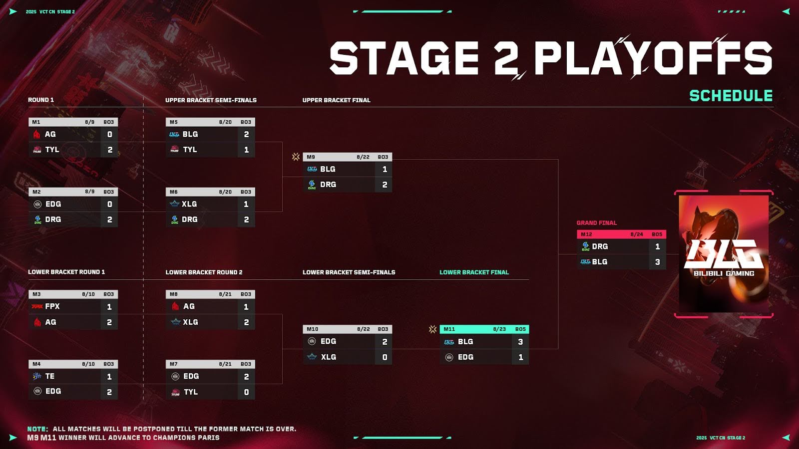 VCT China Stage 2 ends with redemption as Champs seeding is confirmed
