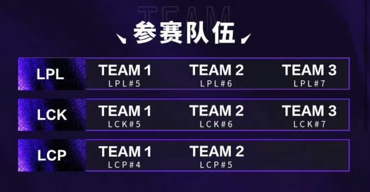 League of Legends Fans Rejoice: ASI 2025 Brings LCK, LPL, LCP Action Before Worlds