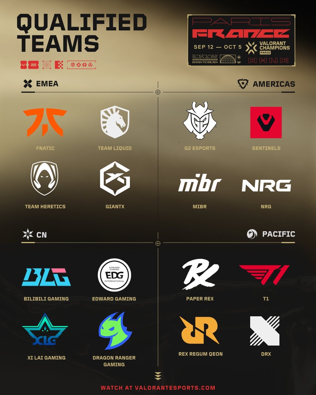 Team Heretics Qualify for VALORANT Champions Paris After Team Liquid Win VCT EMEA Stage 2