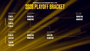 LEC Versus Format Explained: LoL EMEA’s New Invitational Tournament