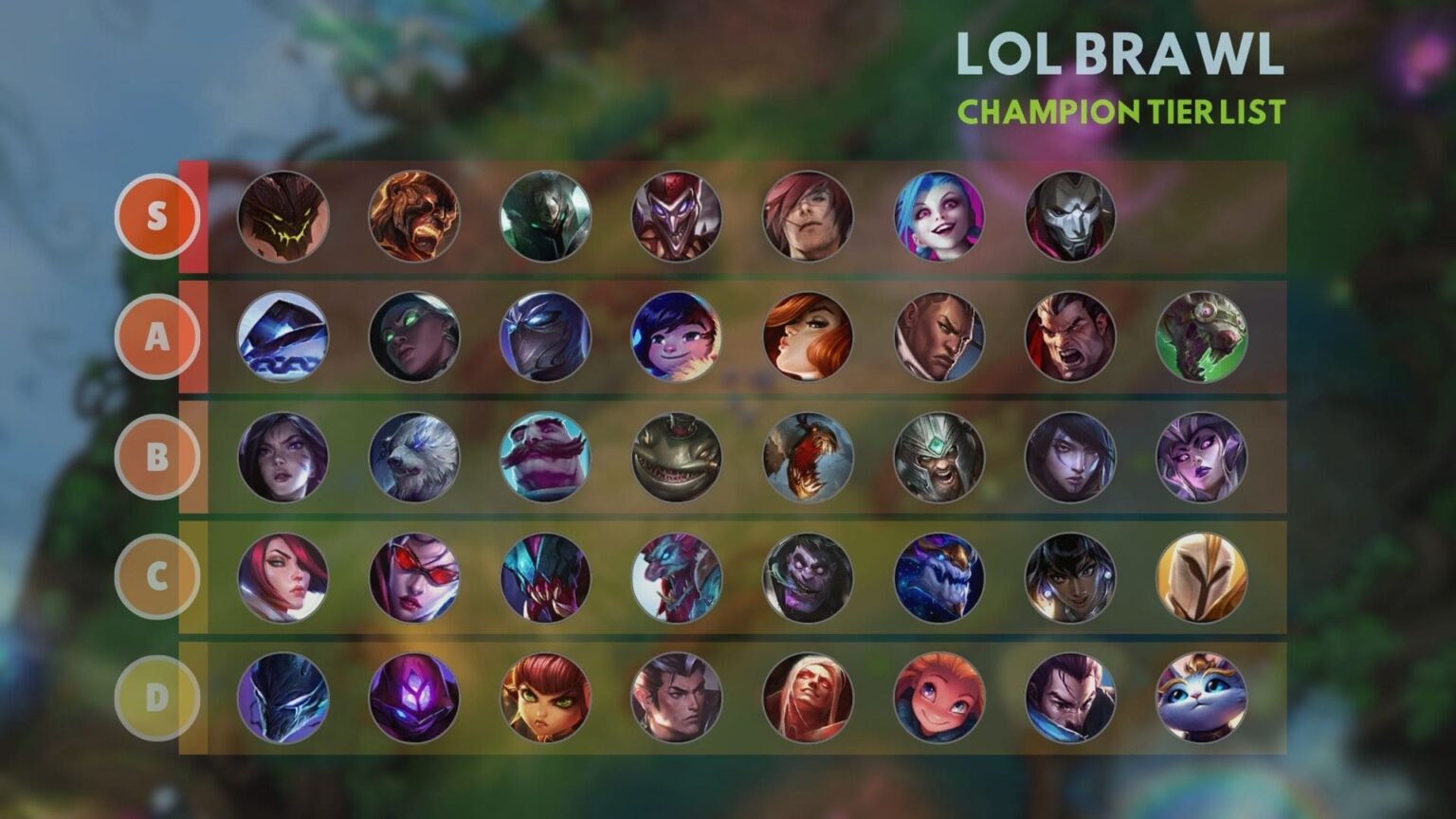 LoL Brawl Tier List: Best Champions Ranked In Patch 25.20