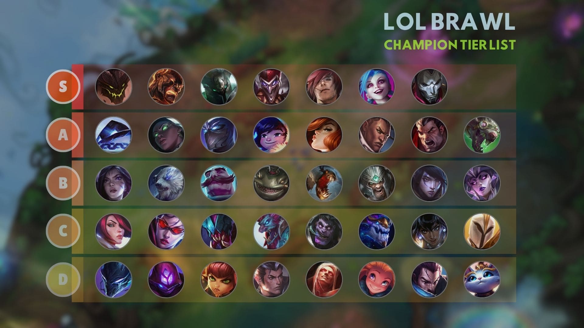 LoL Brawl Tier List: Best Champions Ranked In Patch 25.20