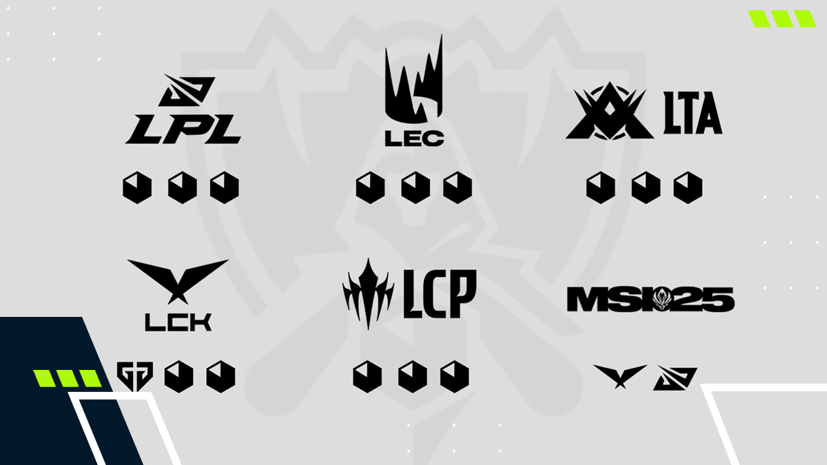 LoL Worlds 2025 Predictions: Power Rankings & Favorites To Win