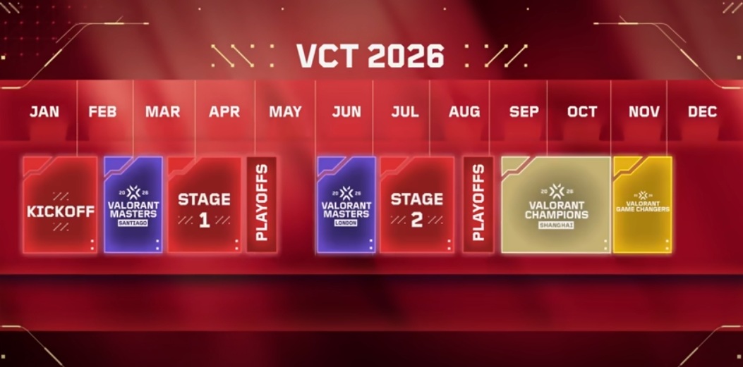 South America Gets First VALORANT Masters Event as VCT 2026 Locations ...