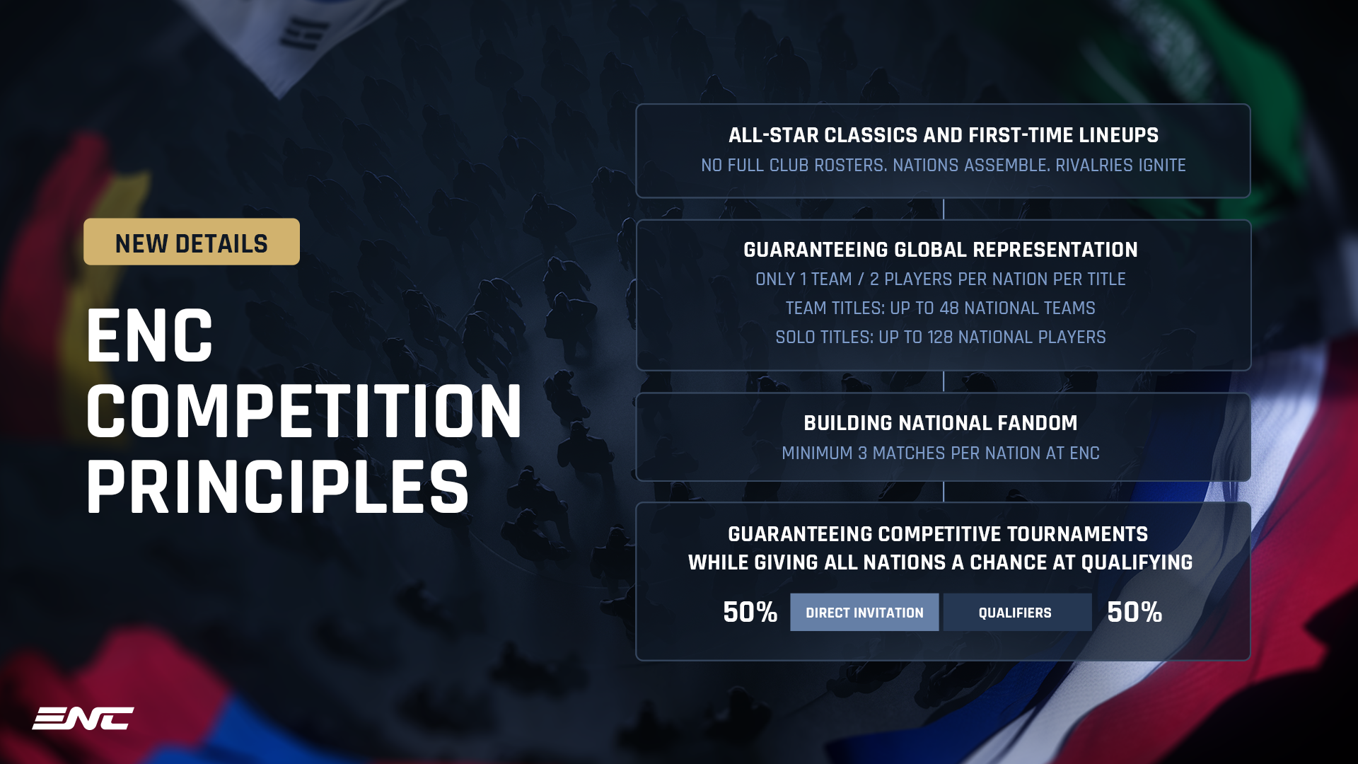 Esports Nations Cup 2026 Reveals Format, Qualification & National Team ...