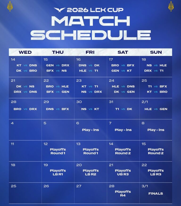 LCK Cup 2026 Betting Predictions