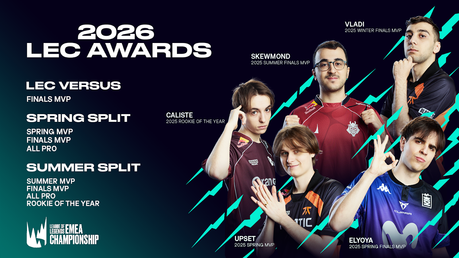 2026 LEC Awards Explained: Finals MVP, Season MVP and Rookie Rules